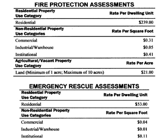 Board exempts Presbyterian Homes from new fire tax | News, Sports, Jobs ...